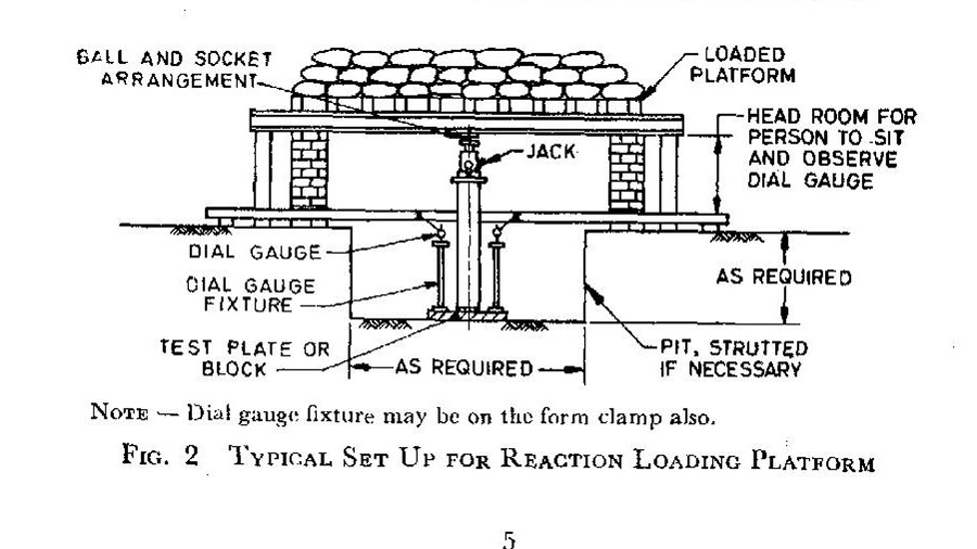 Plate Load Test For Soil - Procedure And Limitation