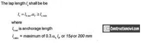 Formula For Development Length, Anchorage And Lapping Length