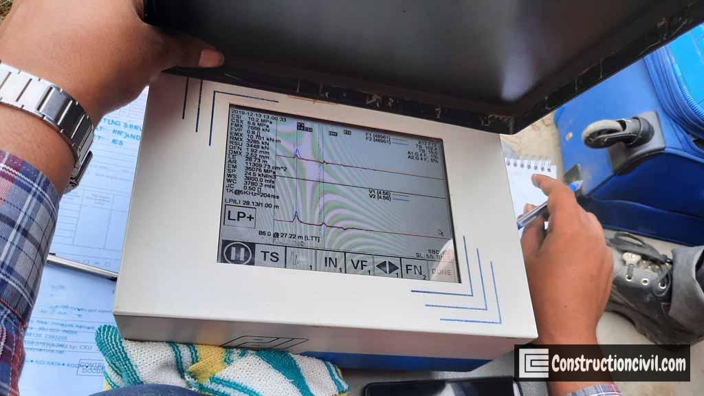 Dynamic Load Test On Piles Objective Procedure And Analysis