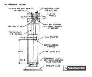 Aggregate Impact Test Procedure For Determining AIV As Per IS 2386 Part-4
